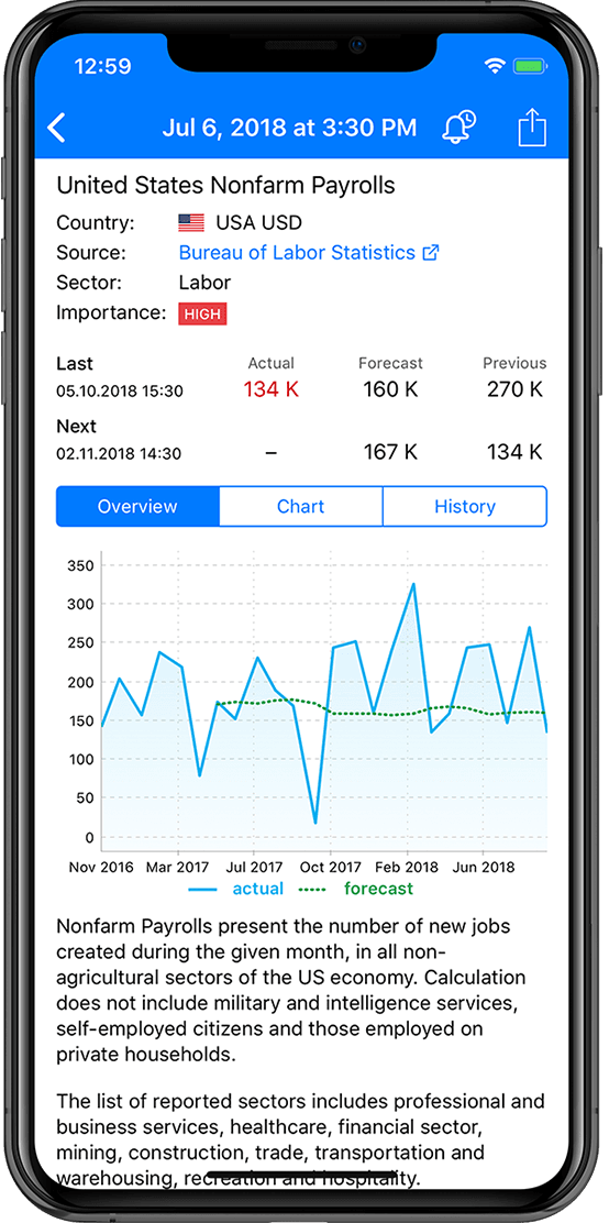 Tradays Wirtschaftskalender und mobile Anwendung